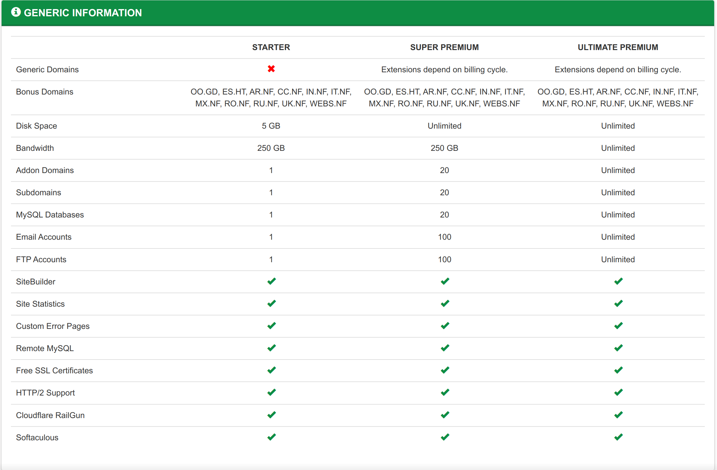 Support For Hosting Hosting Support Infinityfree Forum