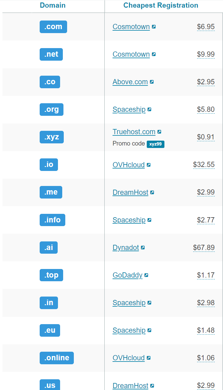 Where to buy domain names - Informal - InfinityFree Forum